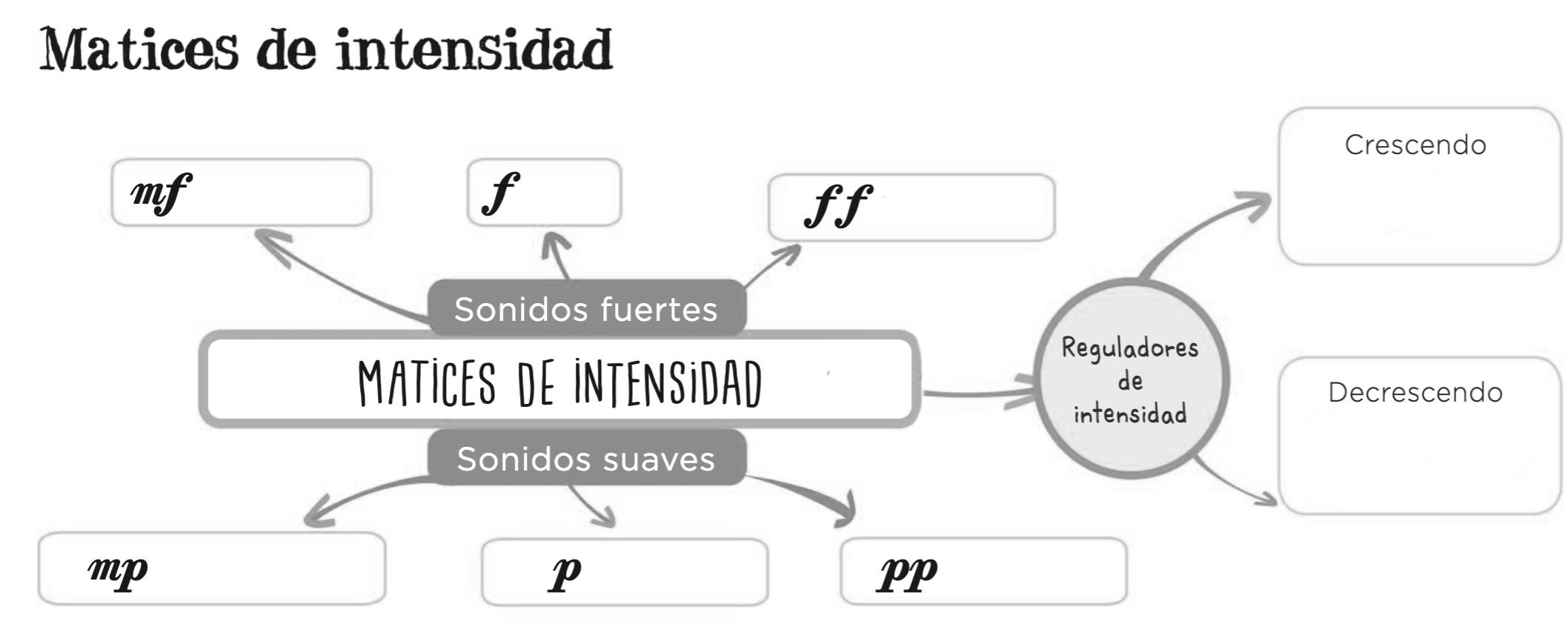 Matices – educatiza.com